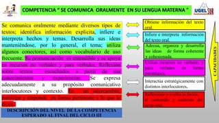 TALLER DE COMUNICACION COMPETENCIA ORALIDAD | PPTX