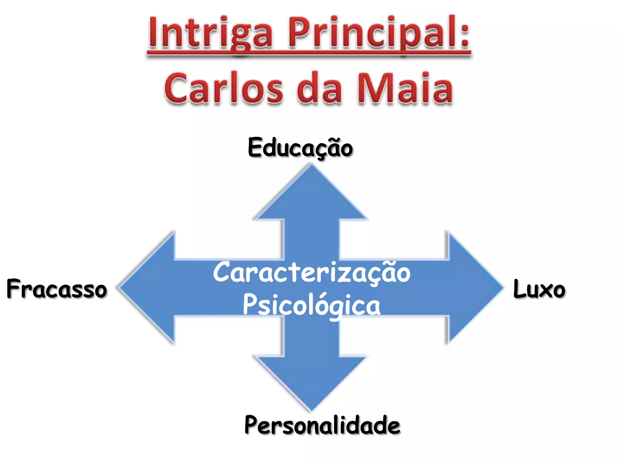 Os Maias - Personagens | PPTX