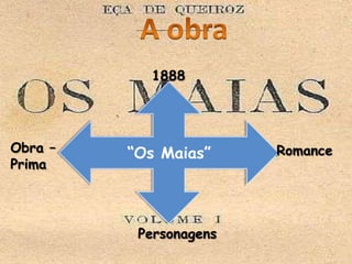 Os Maias - Personagens | PPTX