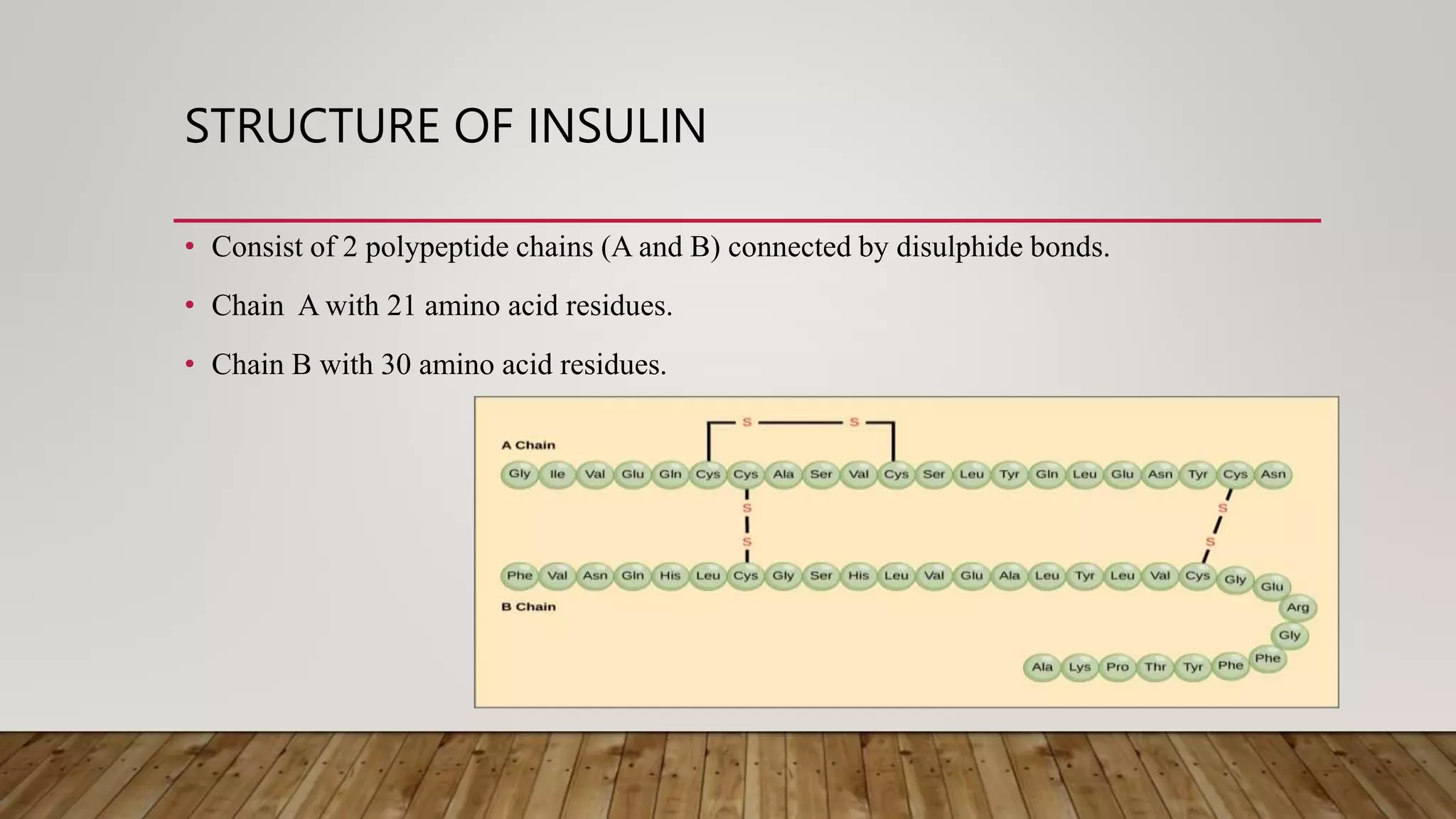 Oral Insulin-new.pptx