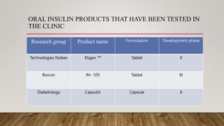 Oral Insulin-new.pptx
