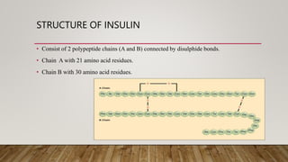 Oral Insulin-new.pptx