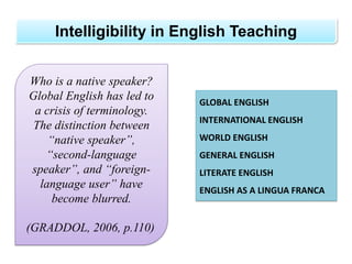 Inteligibilidade Oral e desvios de pronúncia no ensino de inglês | PPT