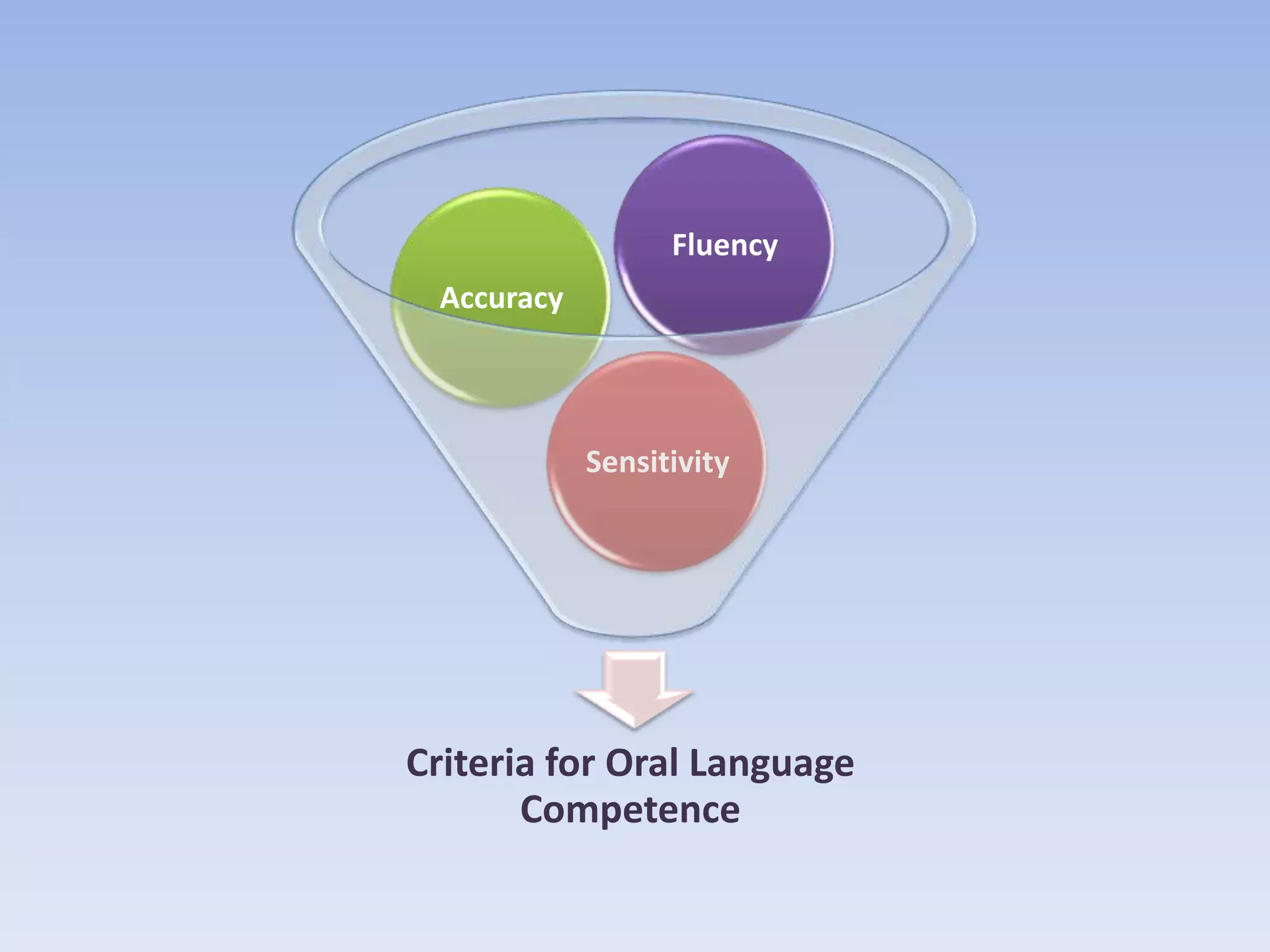 Oral language | PPTX