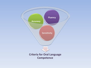 Oral language | PPTX
