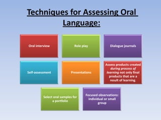 Oral language | PPTX