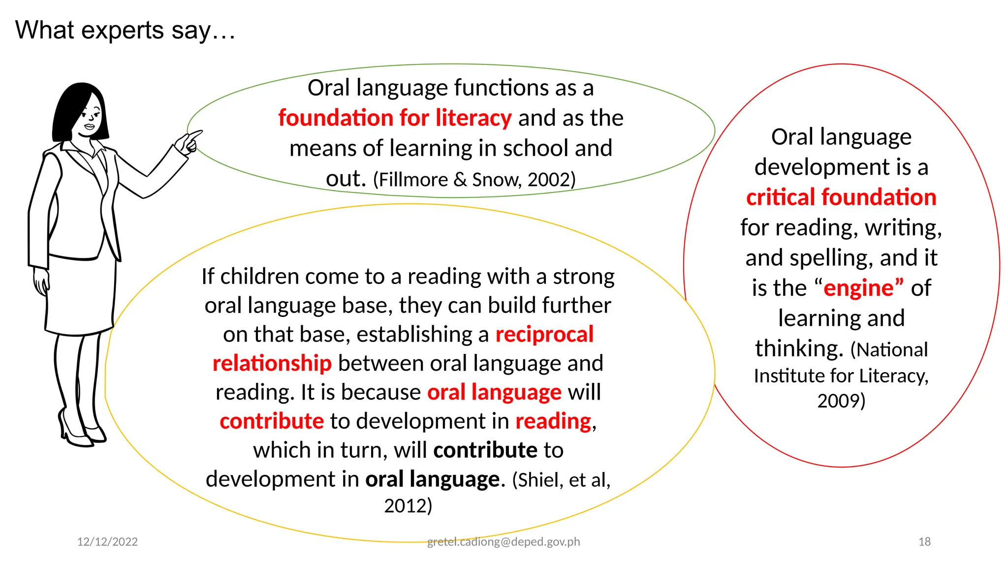 BUILDING ORAL LANGUAGE DEVELOPMENT.pptx