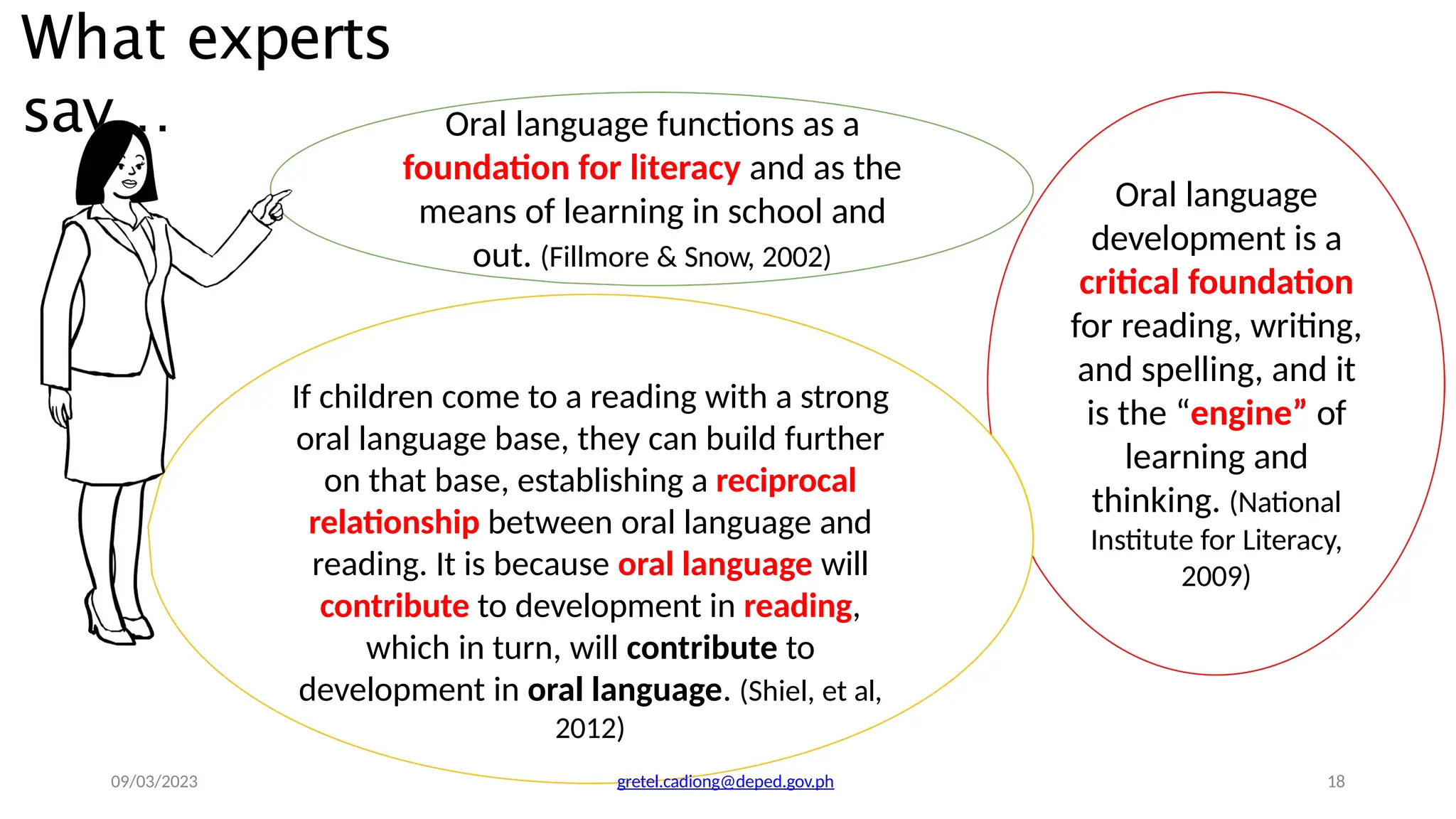 ORAL LANGUAGE DEVELOPMENT.literacy education | PPTX