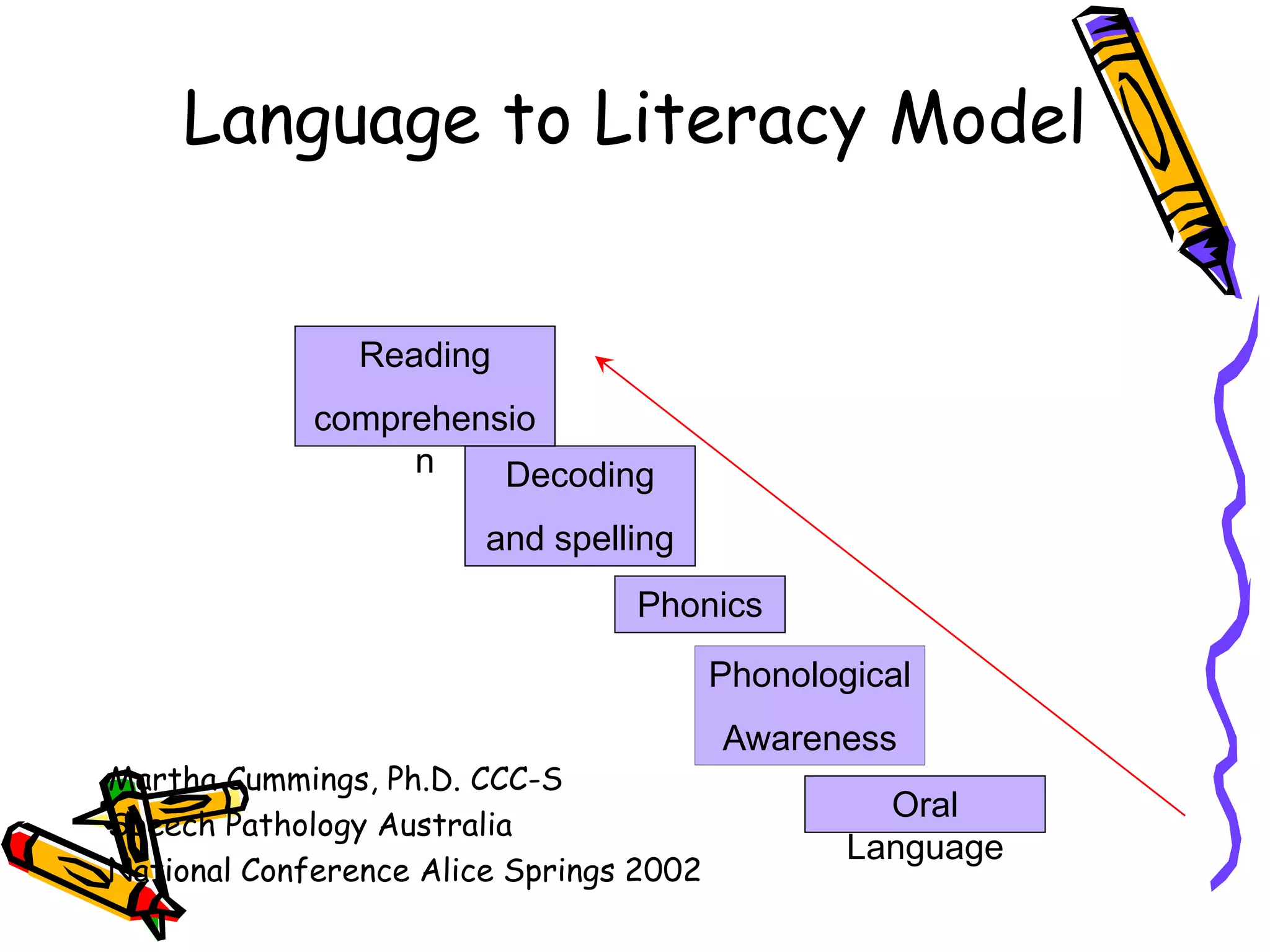 Oral Language Presentation.ppt