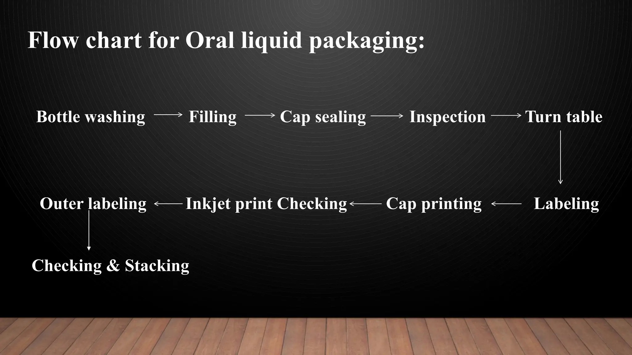 Oral Liquid. pptx | PPTX