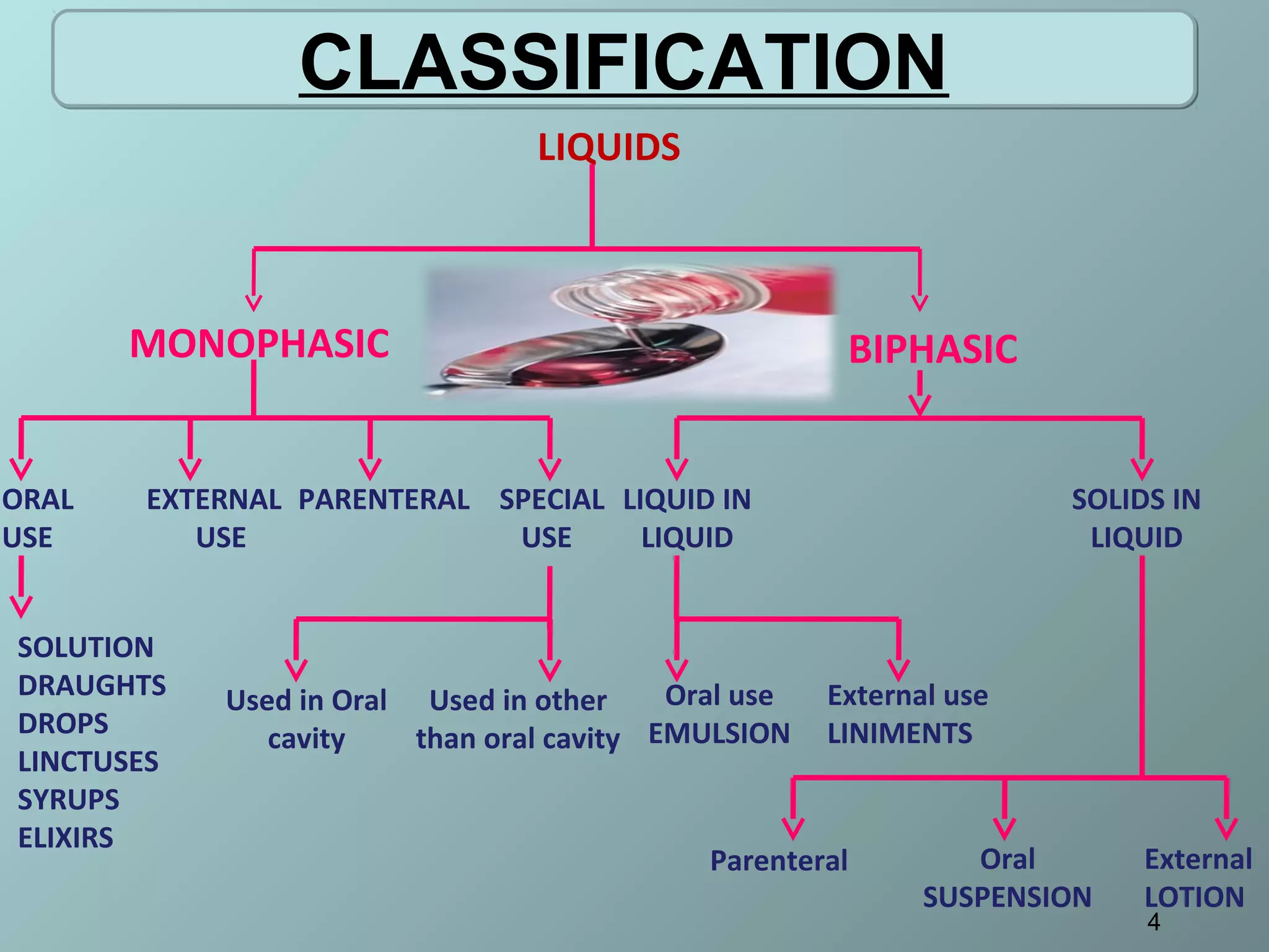 Oral liquid layout sahil | PPT