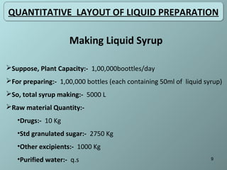 Oral liquid layout sahil | PPT