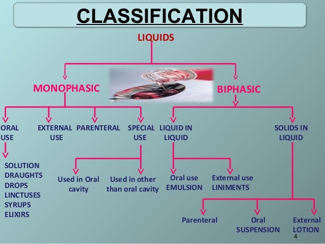 Oral liquid layout sahil