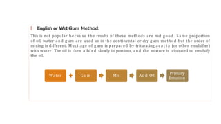 oral liquids, syrup, suspension, emulsion.pptx