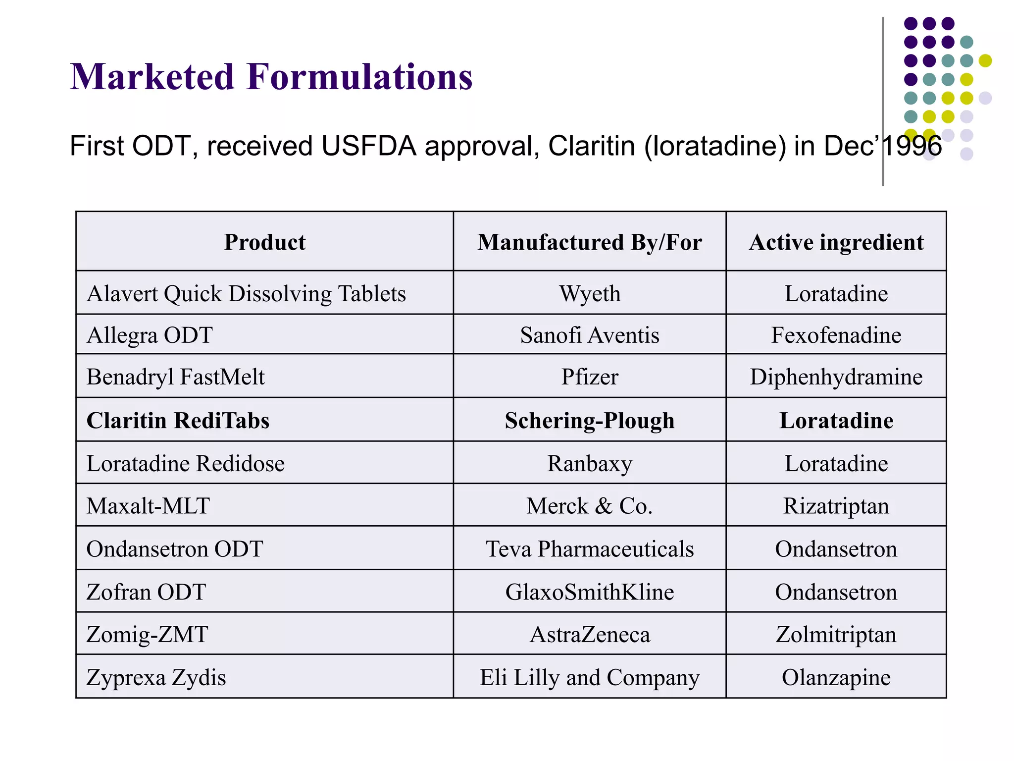 Orally disintegrating tablets 1 | PPT