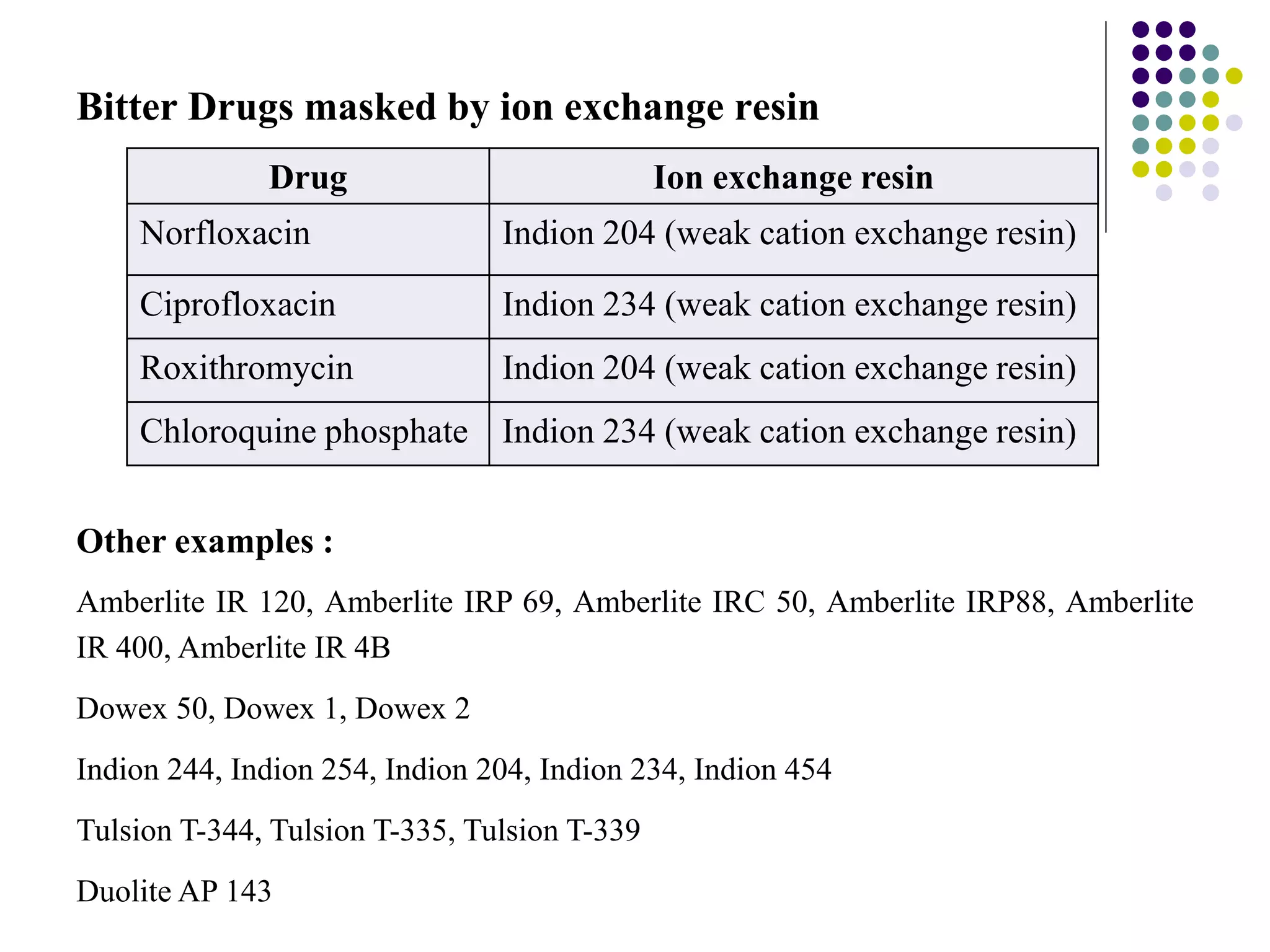 Orally disintegrating tablets 1 | PPT
