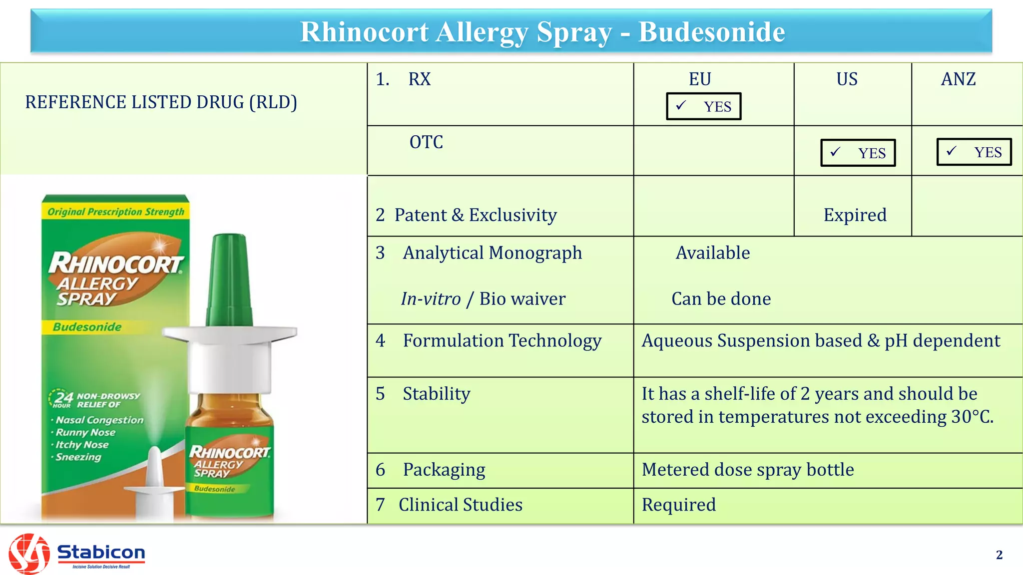 Orally inhaled & nasal drug | PPT