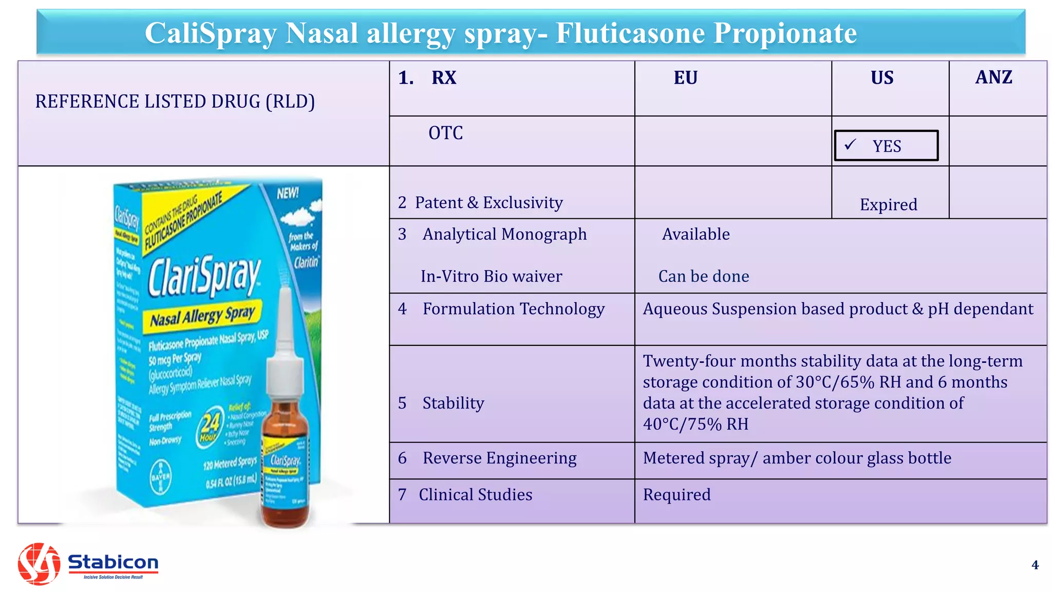 Orally inhaled & nasal drug | PPT