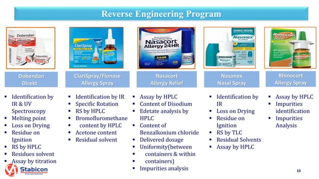 Orally inhaled & nasal drug | PPT