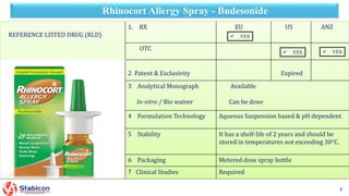 Orally inhaled & nasal drug | PDF