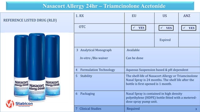 Orally inhaled & nasal drug | PPT