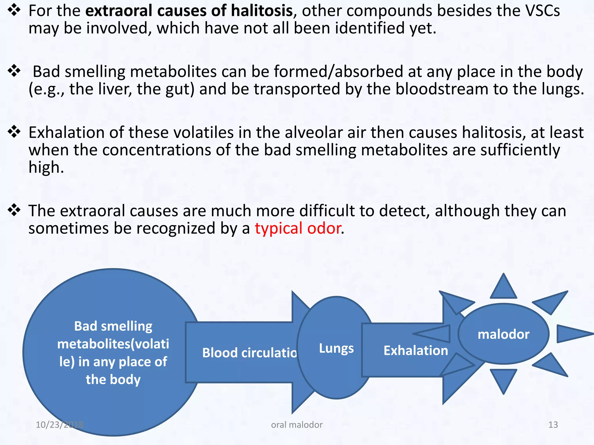 Oral malodor | PPTX