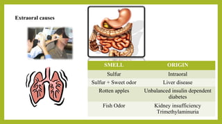 Oral malodor | PPT