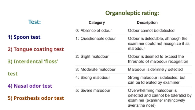 Oral Malodor.pptx zbznxjxjjsjsbbzhdhbxhxjjjx | PPT