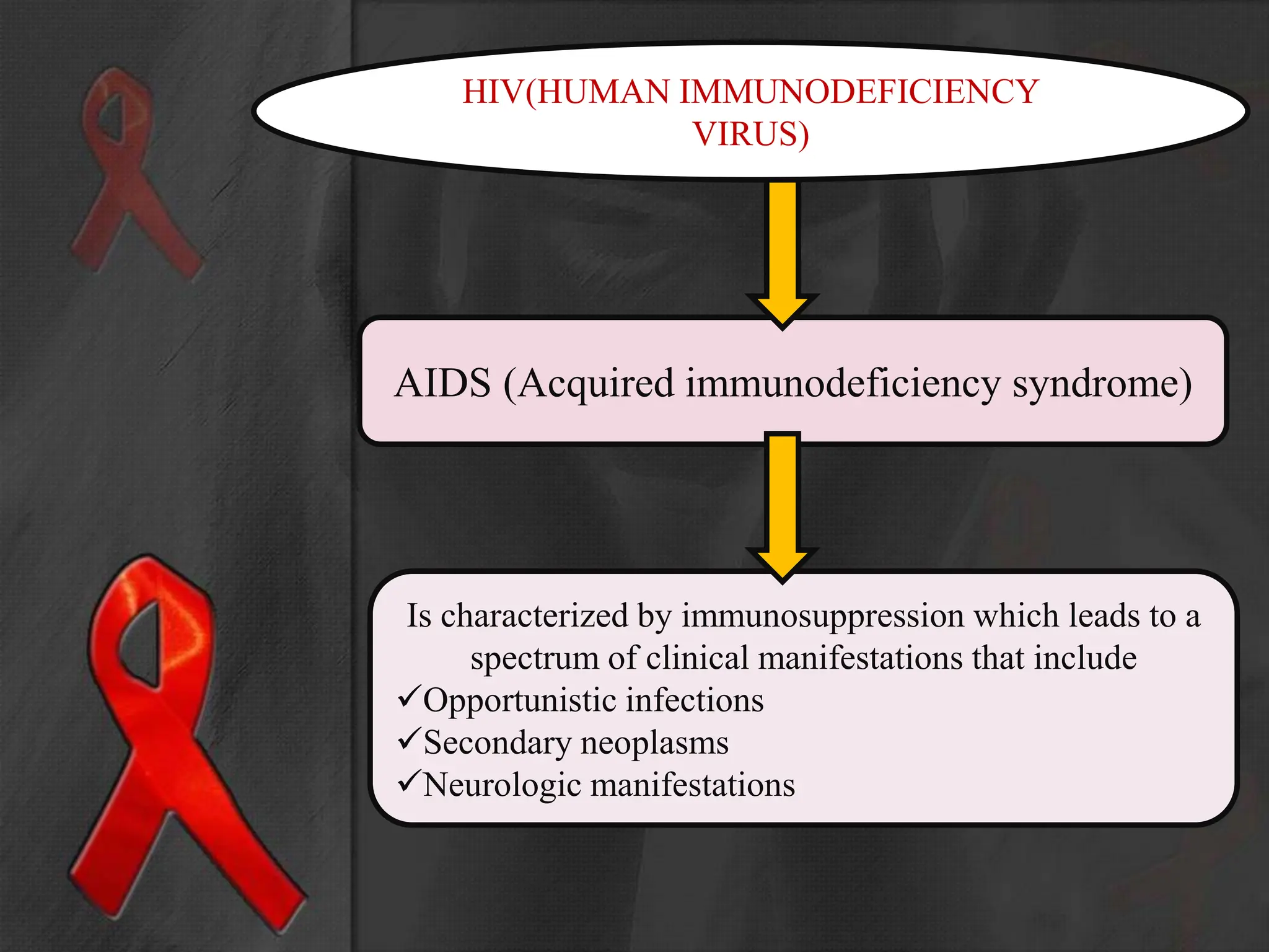 Oral manifestations of AIDS - ACQUIRED IMMUNO DEFICIENCY SYNDROME [ HIV ...