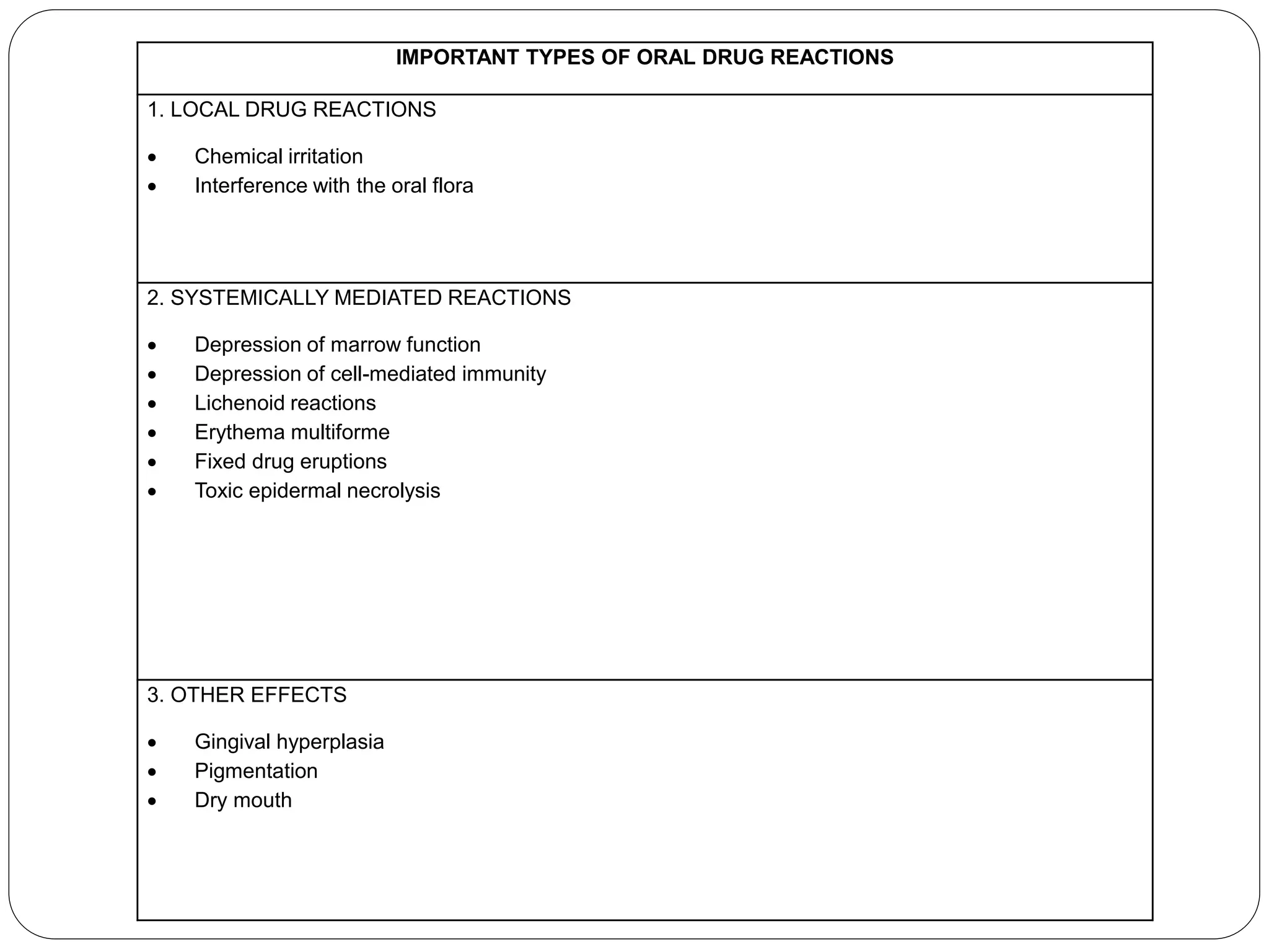ORAL MANIFESTATIONS OF DRUG REACTIONS.ppt