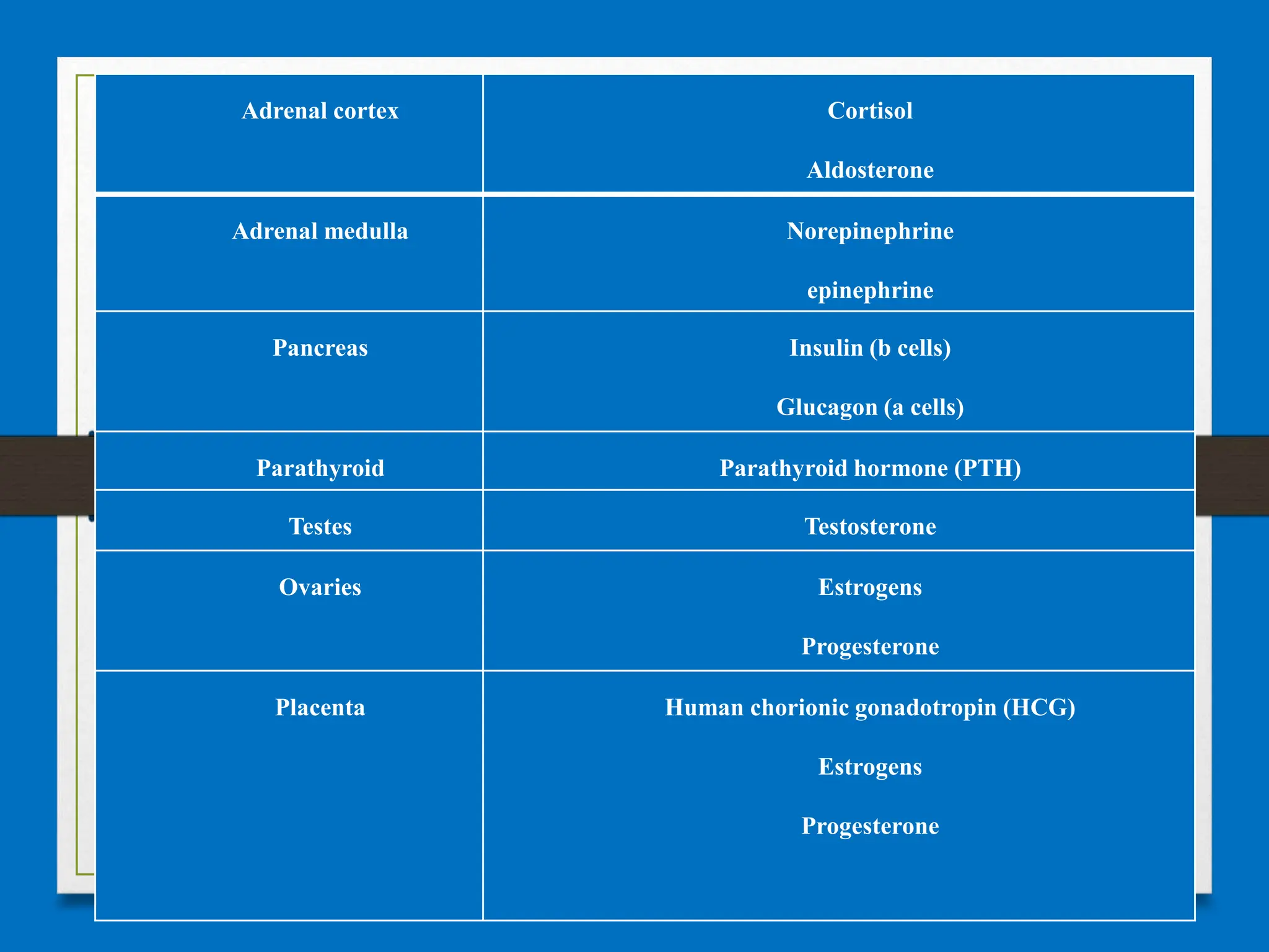 ORAL MANIFESTATIONS OF ENDOCRINE DISORDERS.ppt