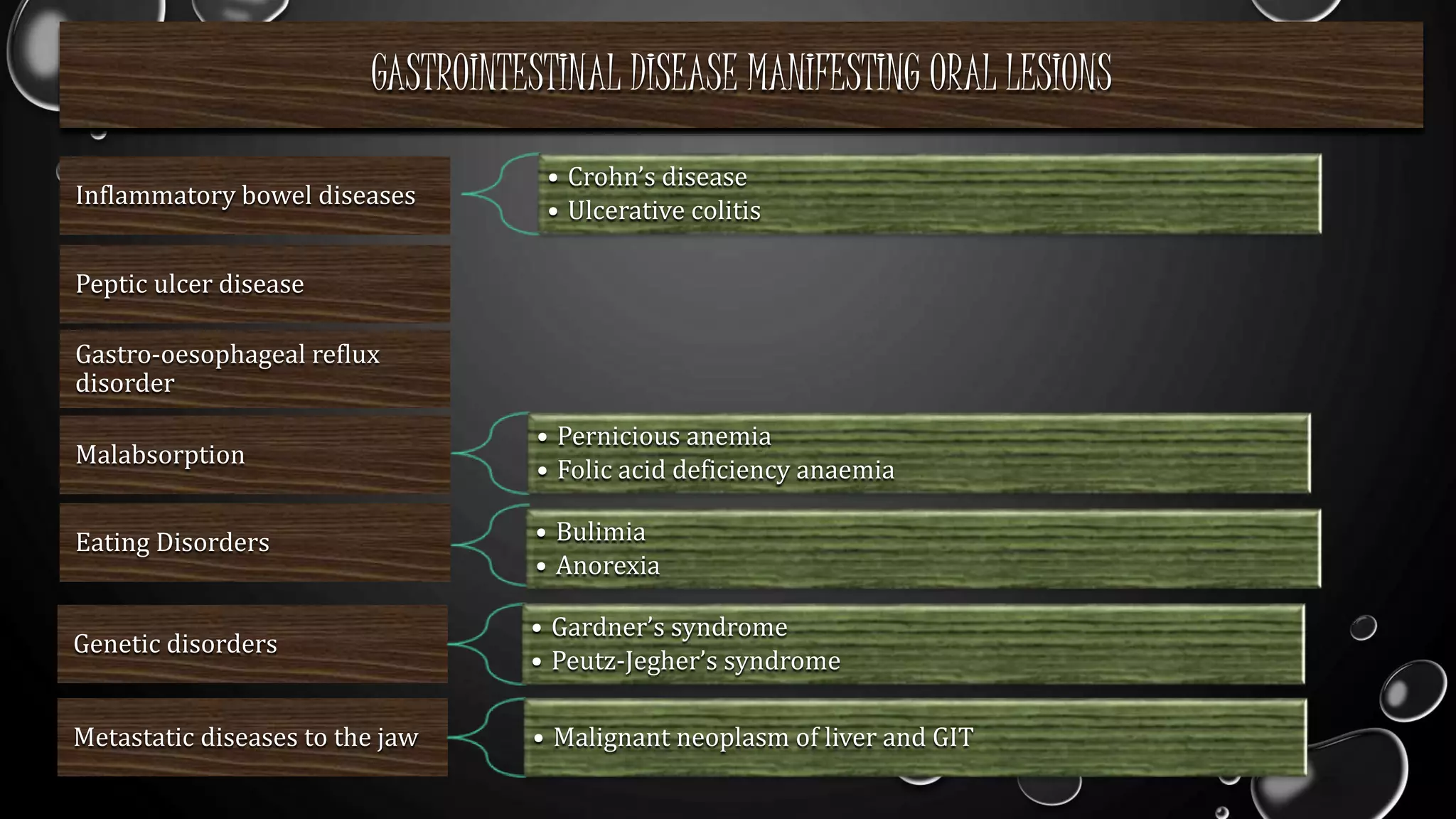 Oral manifestations of gastrointestinal disorders.ppt