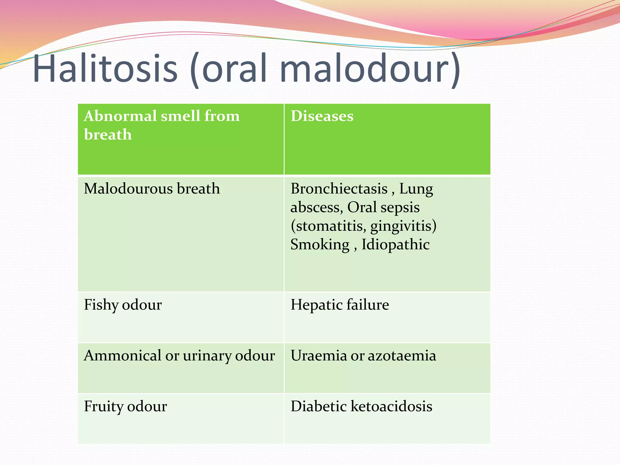 Oral manifestations of systemic diseases | PPTX