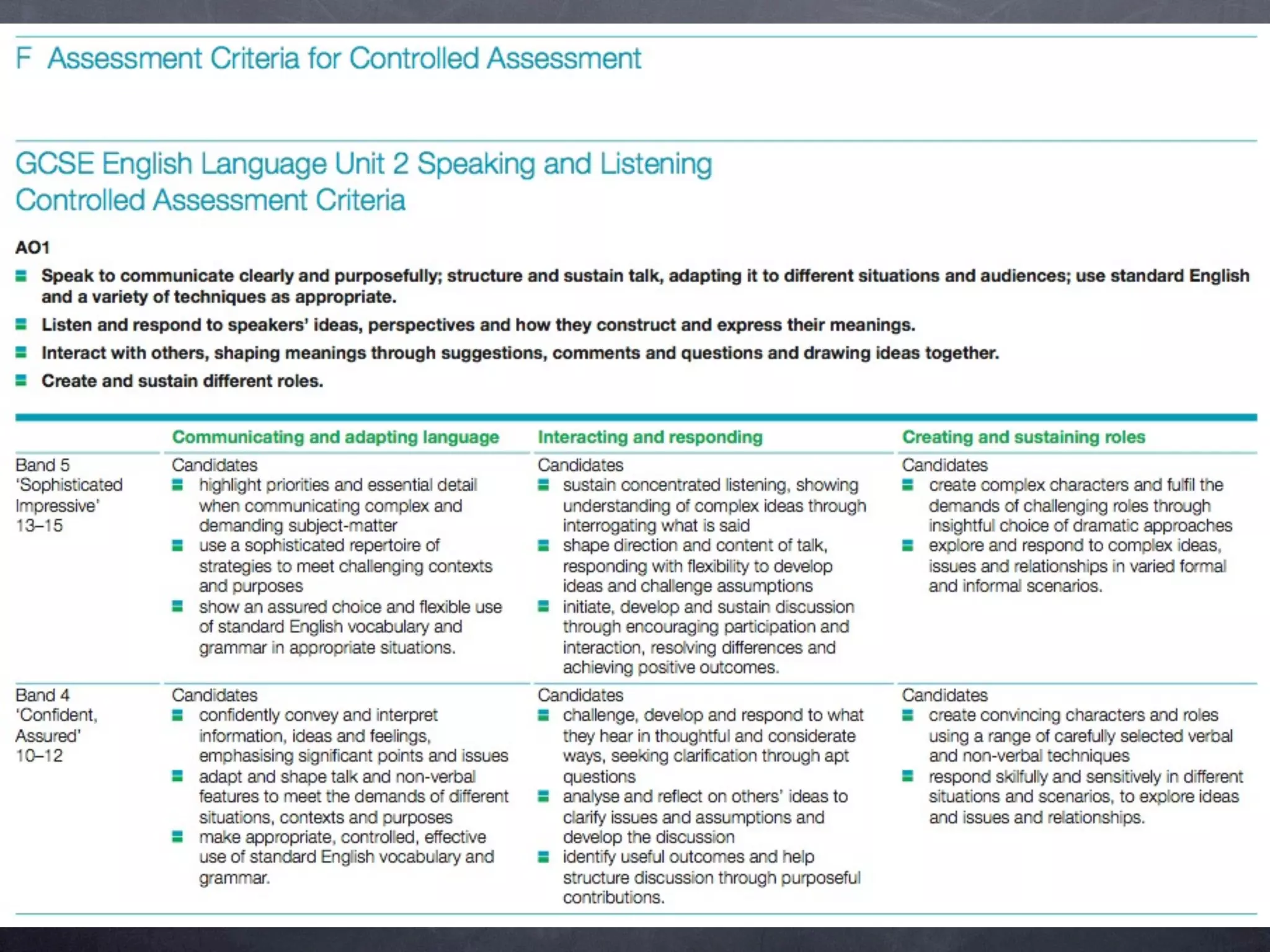 Oral mark boundaries | PPT