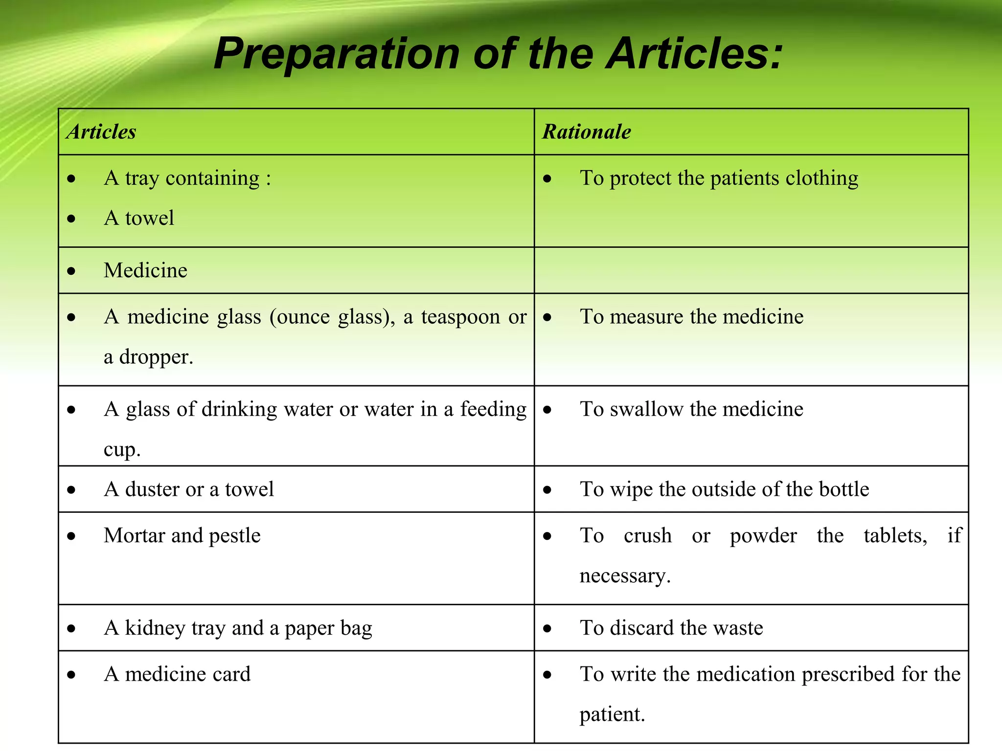 Oral medication administration | PPTX