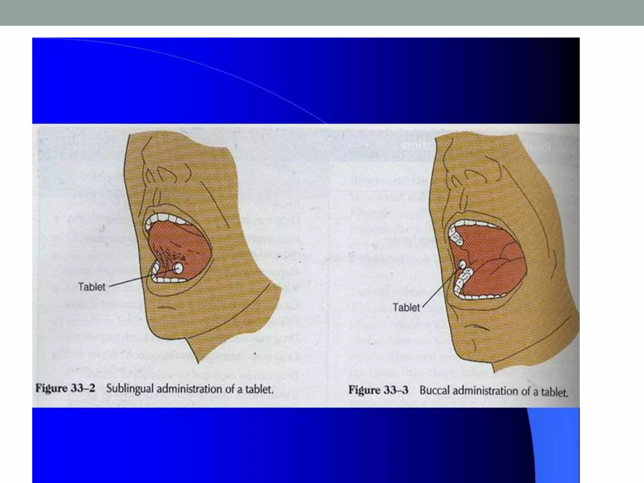 Oral medications Procedures of Administering Oral Medicines | PPTX