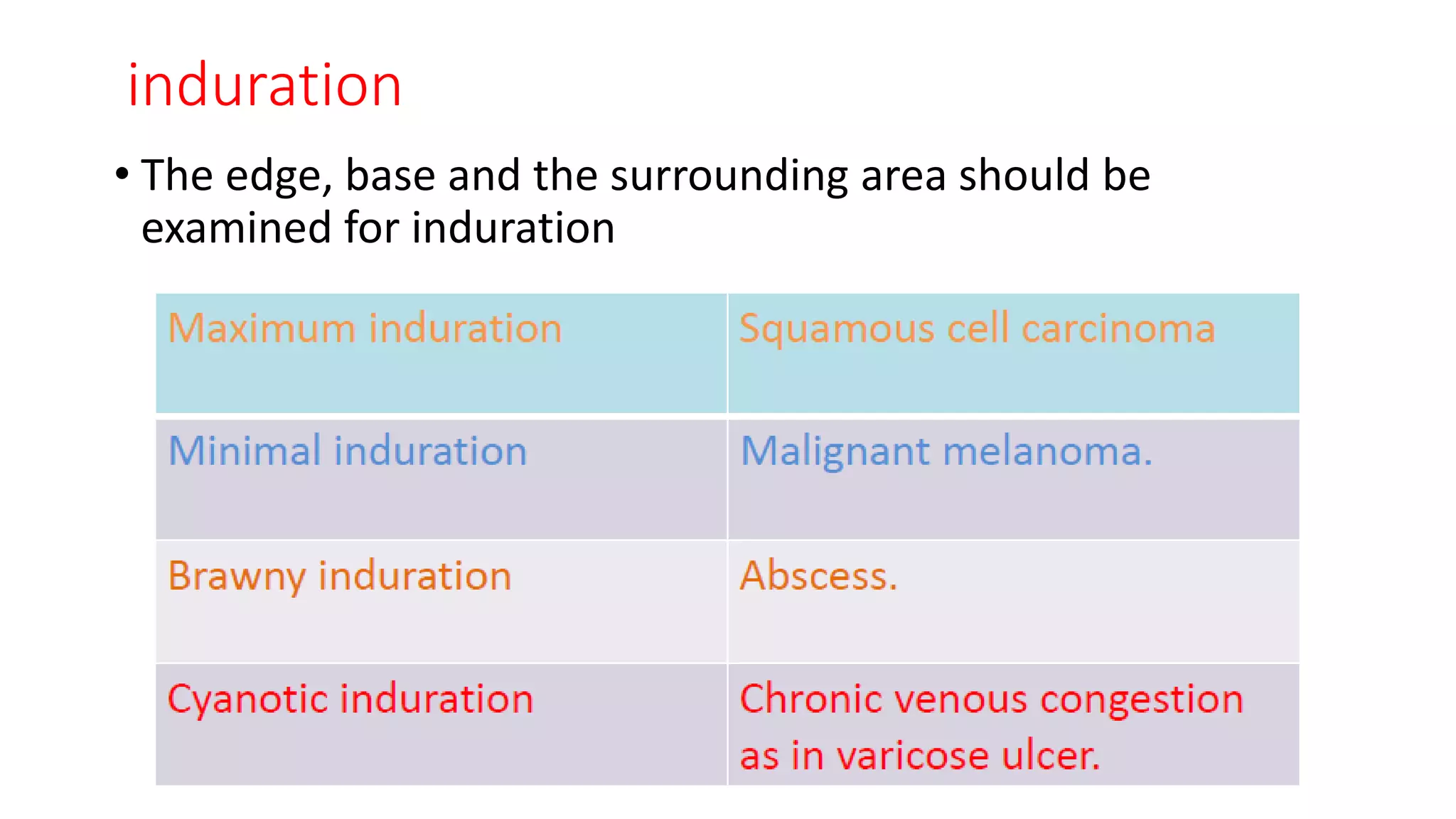 examination of swelling and ulcer oral medicine by channu m g | PPTX