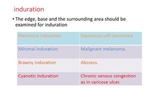 examination of swelling and ulcer oral medicine by channu m g | PPTX