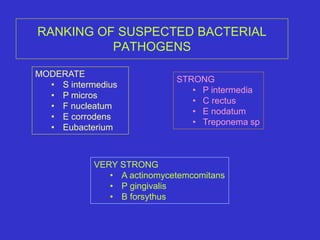 Oral microbiology- Dr Harshavardhan Patwal | PPTX