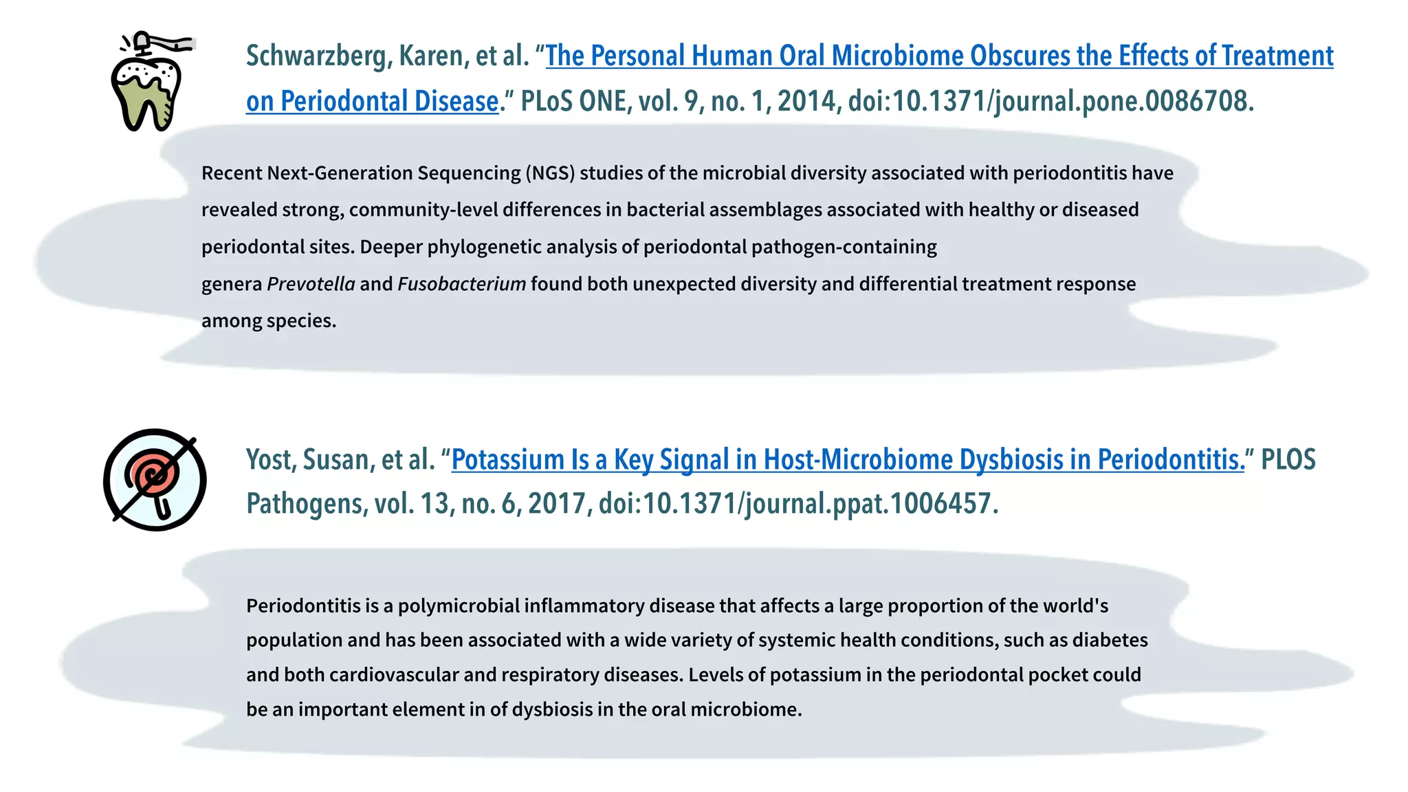 Visual Annotated Oral Microbiome Research Bibliography | PPT