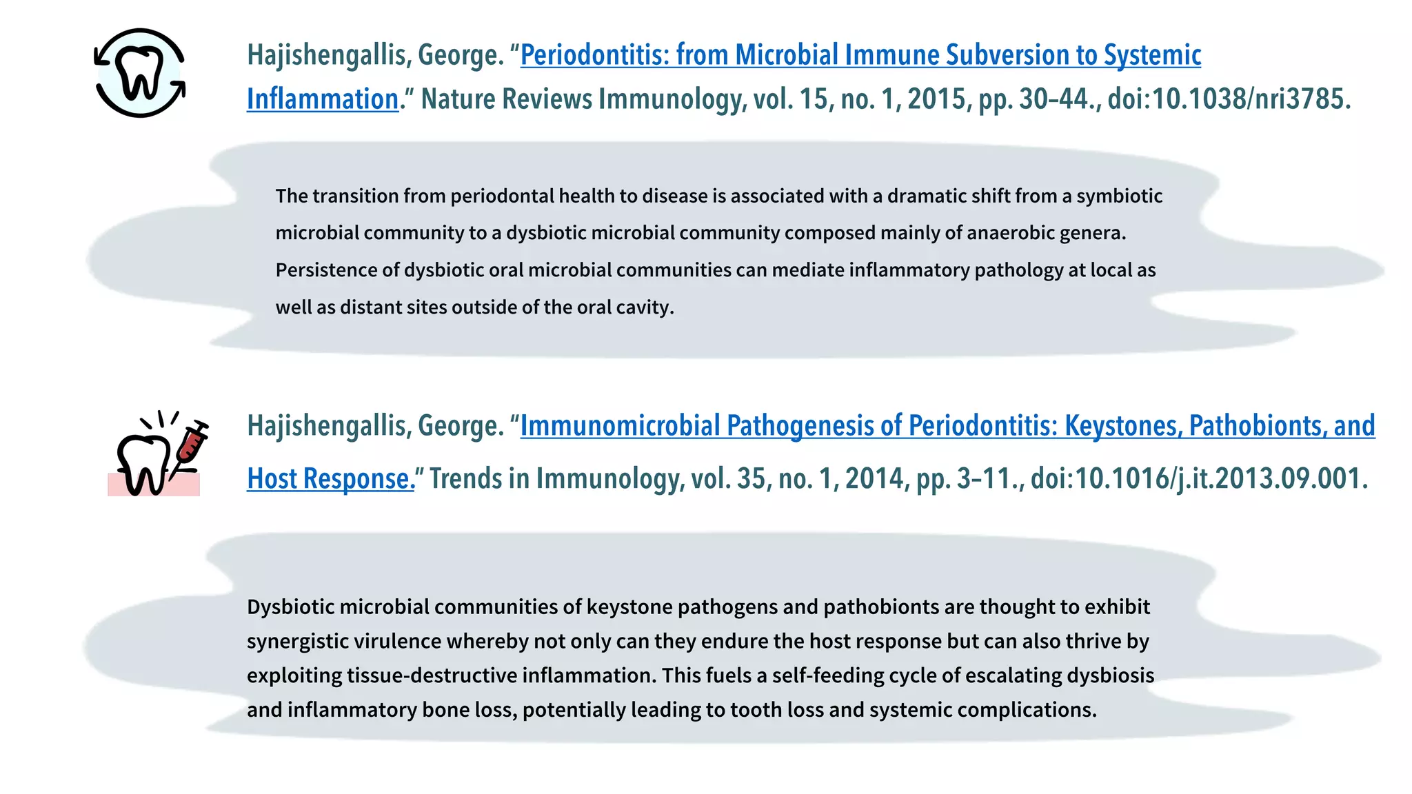 Visual Annotated Oral Microbiome Research Bibliography | PPT