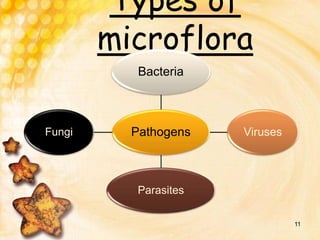 Oral microbology ppt | PPT