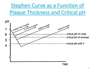 Oral microbology ppt | PPT