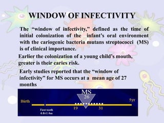 Oral microflora | PPTX