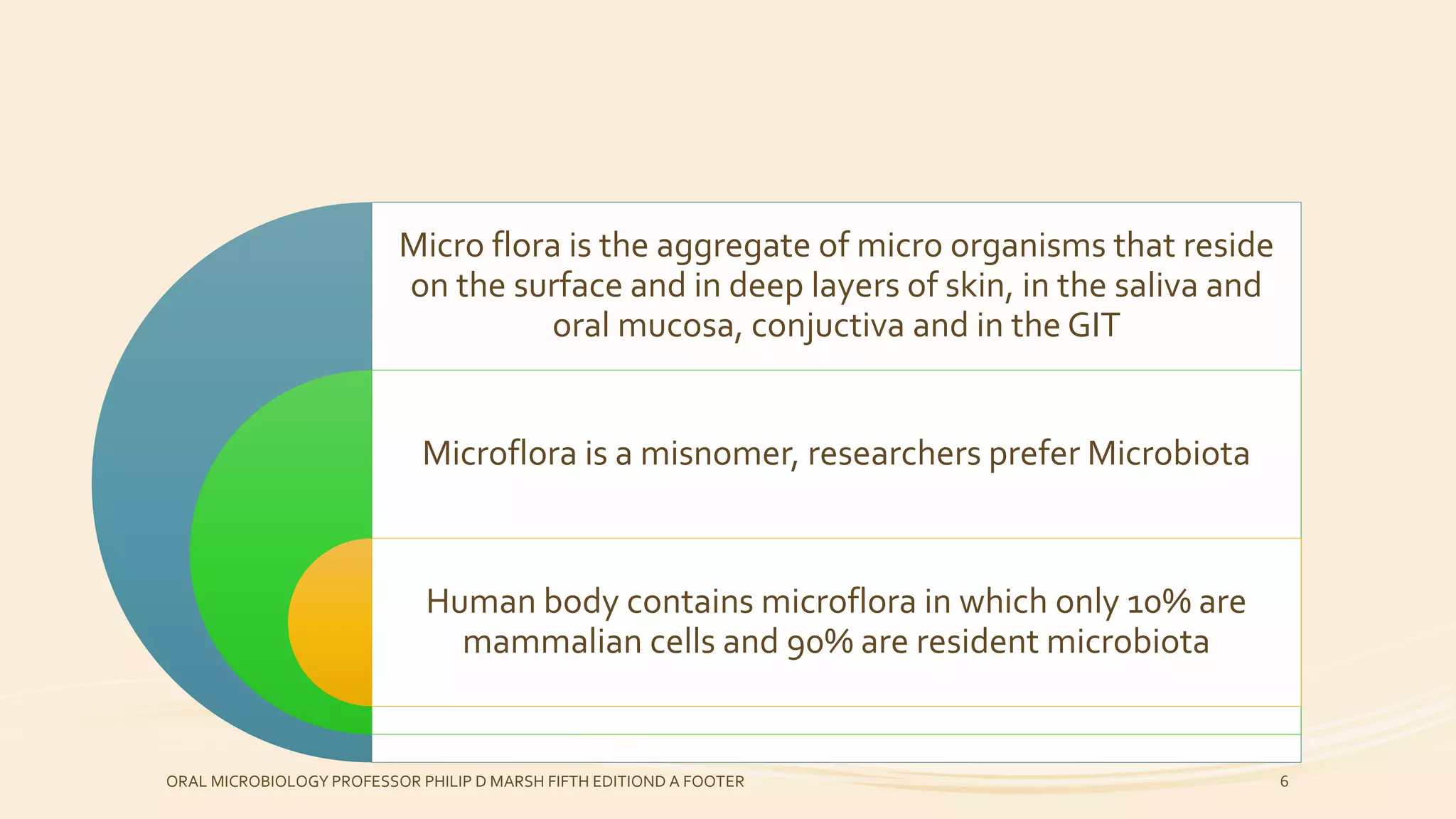 Oral microflora | PPTX