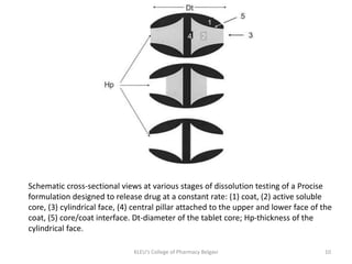 Oral modified release delivery technologies(procise and ring cap) | PPT