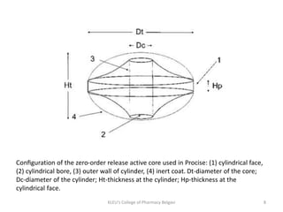 Oral modified release delivery technologies(procise and ring cap) | PPT