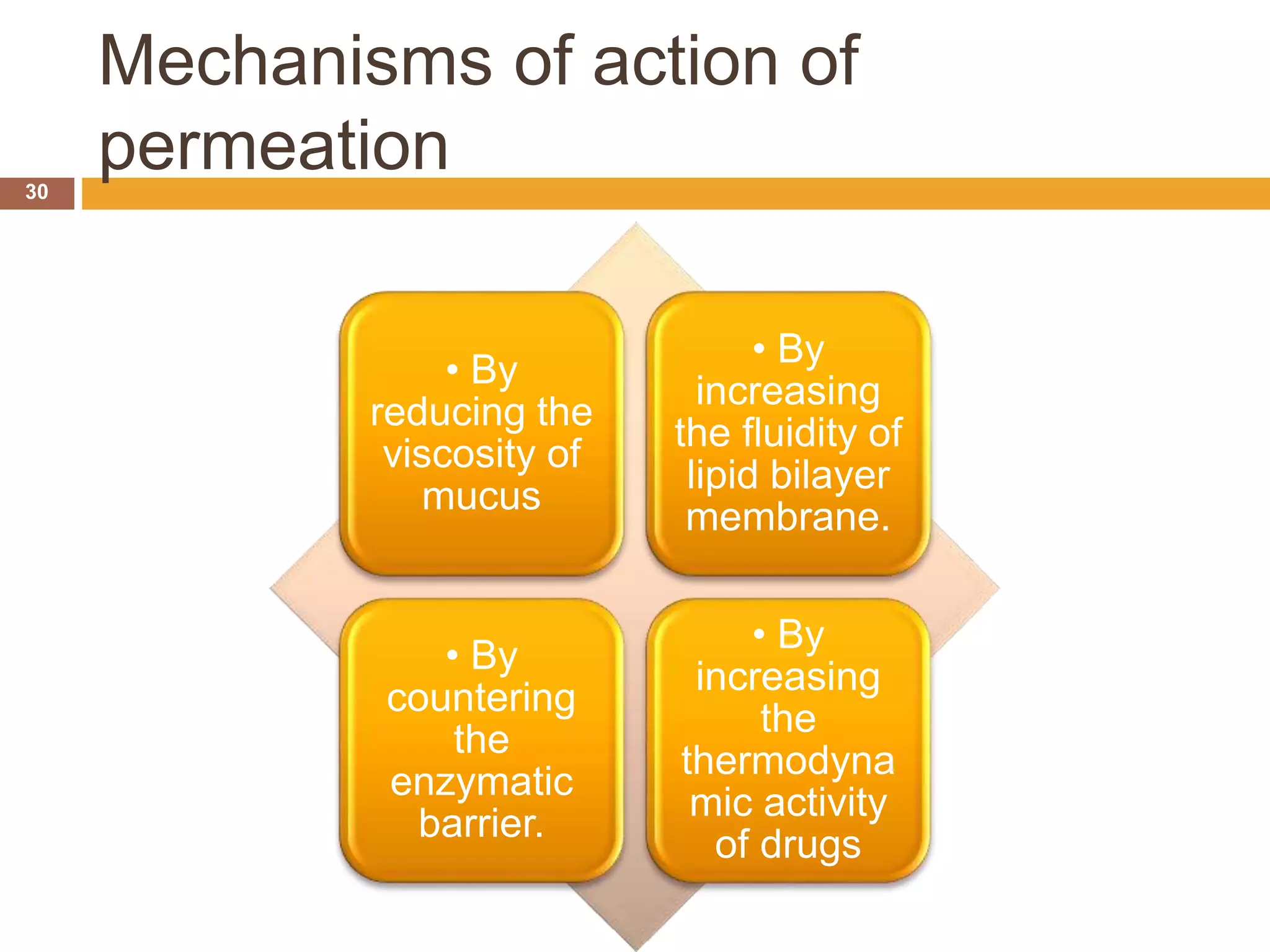Oral mucosal drug delivery systems | PPTX
