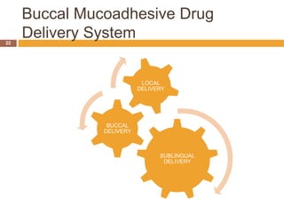 Oral mucosal drug delivery systems | PPTX