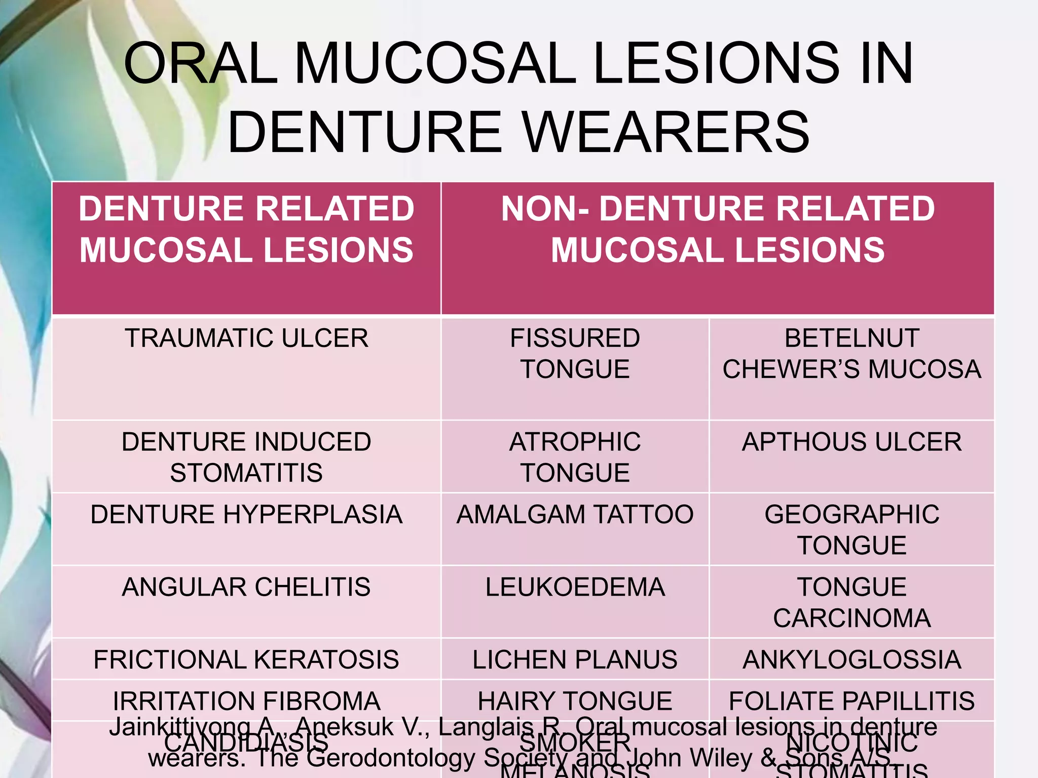 Oral mucosal lesions in denture wearers | PPTX